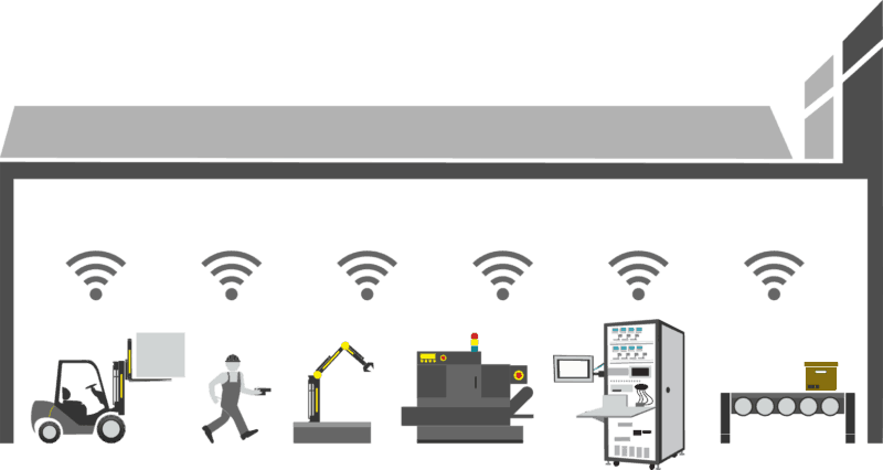 Connected Manufacturing & Production Test Systems | Metis Automation