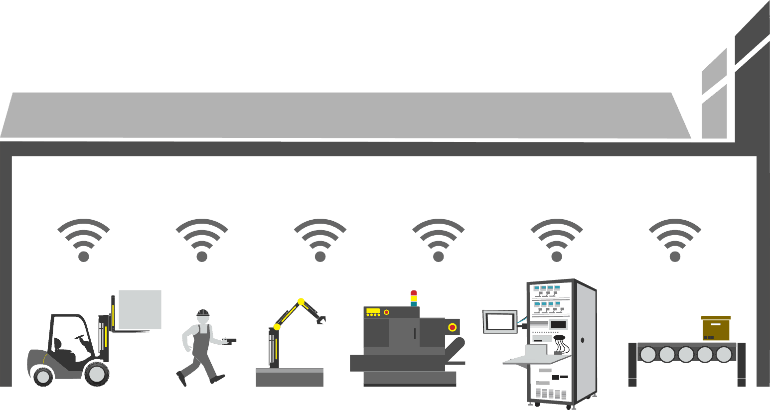 Connected Manufacturing & Production Test Systems | Metis Automation