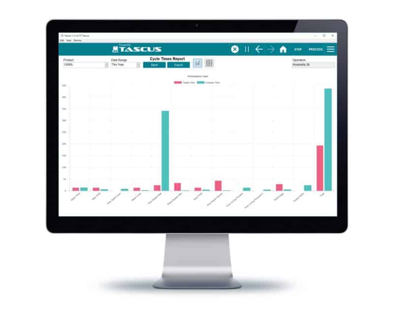 7 Ways to grow using an MES |Paperless Manufacturing| Metis Automation