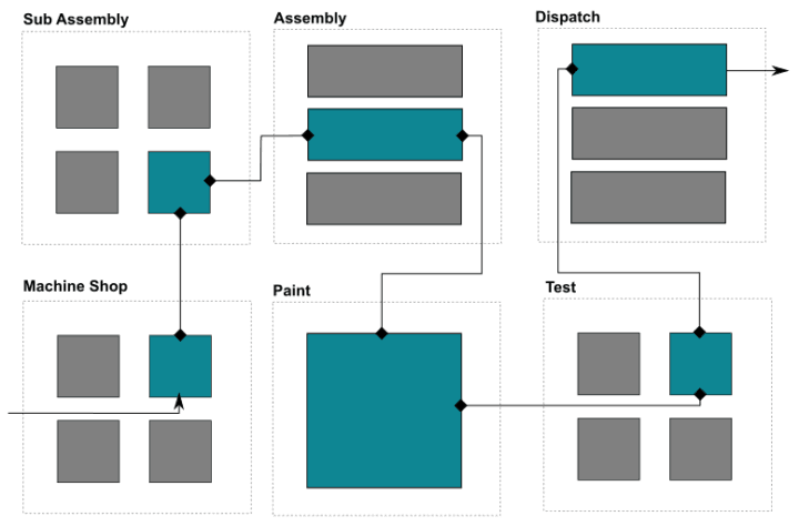 How Does a Manufacturing Execution System Work? - Metis Automation