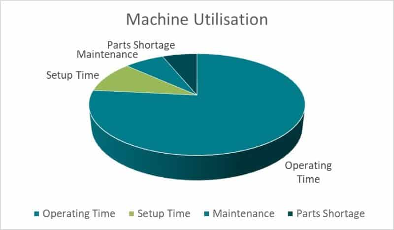 How Does a Manufacturing Execution System Work? - Metis Automation